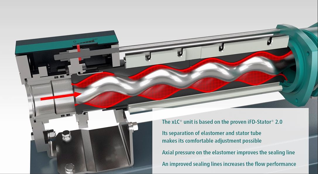 Progressive Cavity Pump Animation